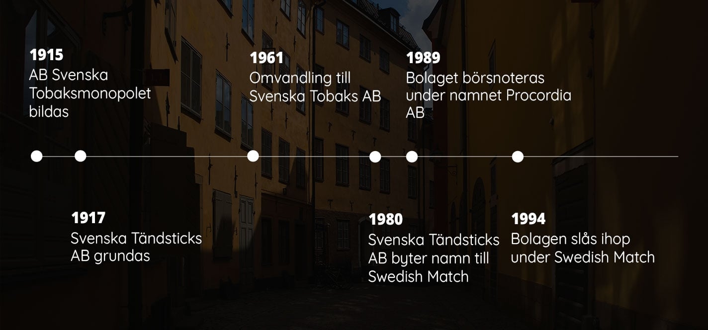 Swedish Match - Snustillverkare | Nettotobak.com